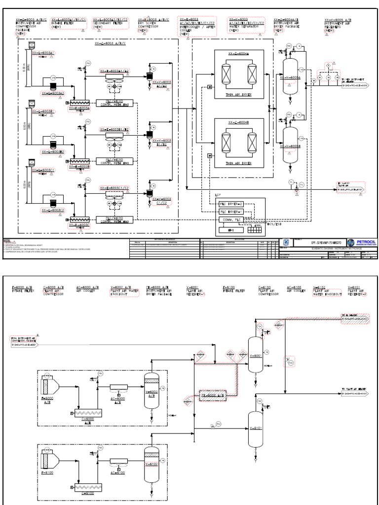 SCD - Reference | PDF