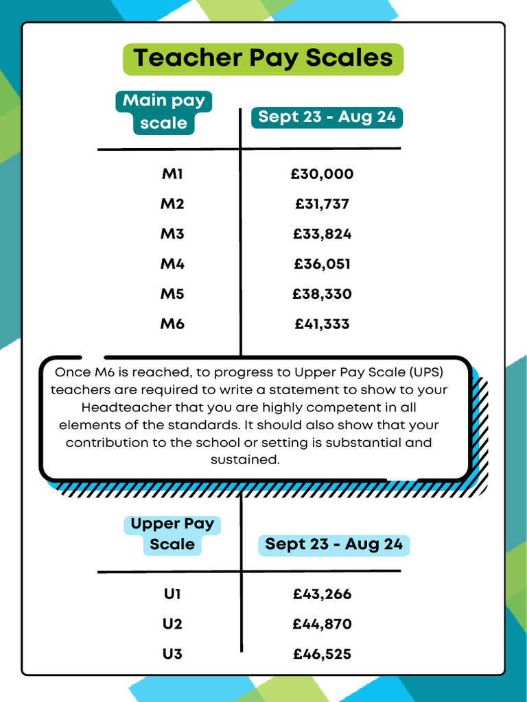 Teacher and Leadership Pay Scales | PDF
