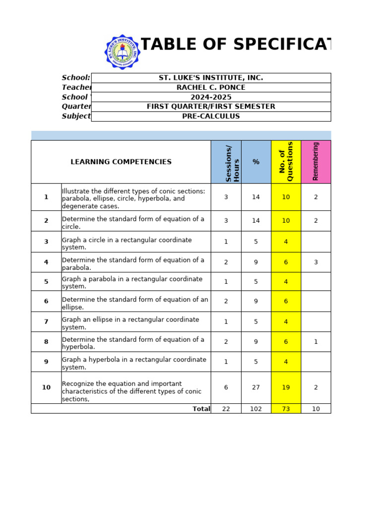 Precalculus Tos - Midterm (Excel) | PDF