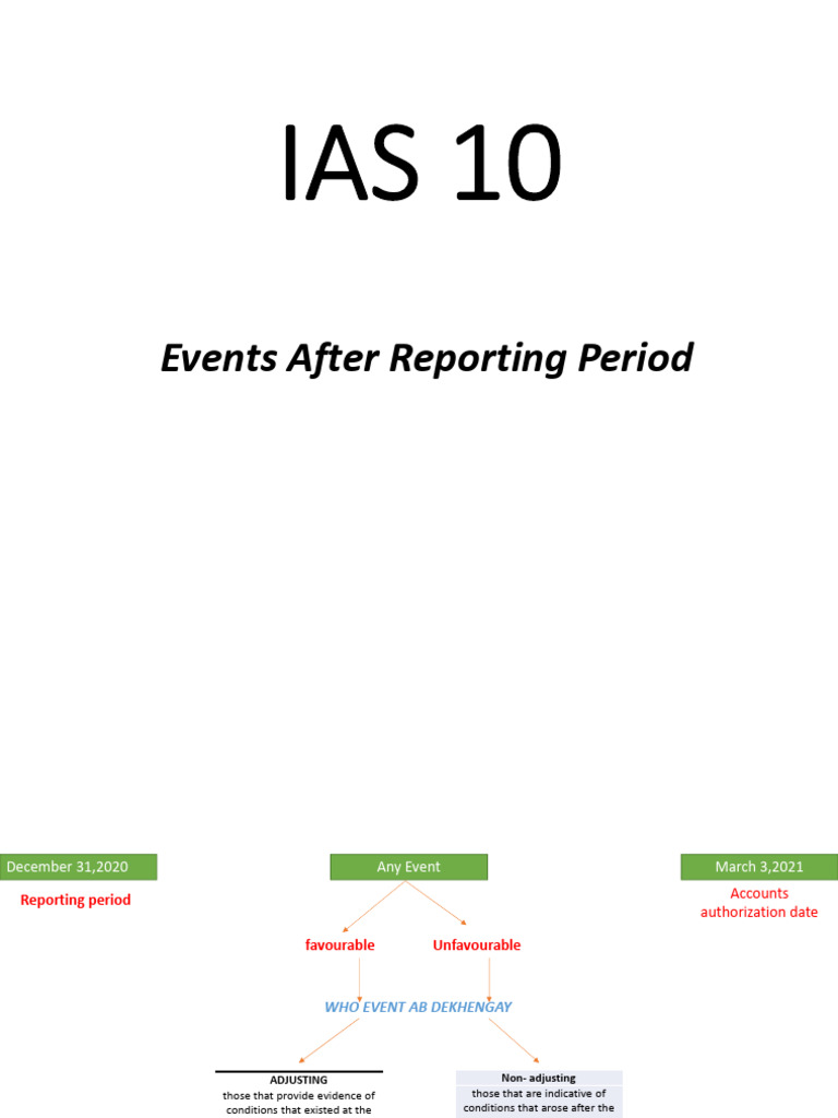 IAS 10 - 37 Full Slides | PDF