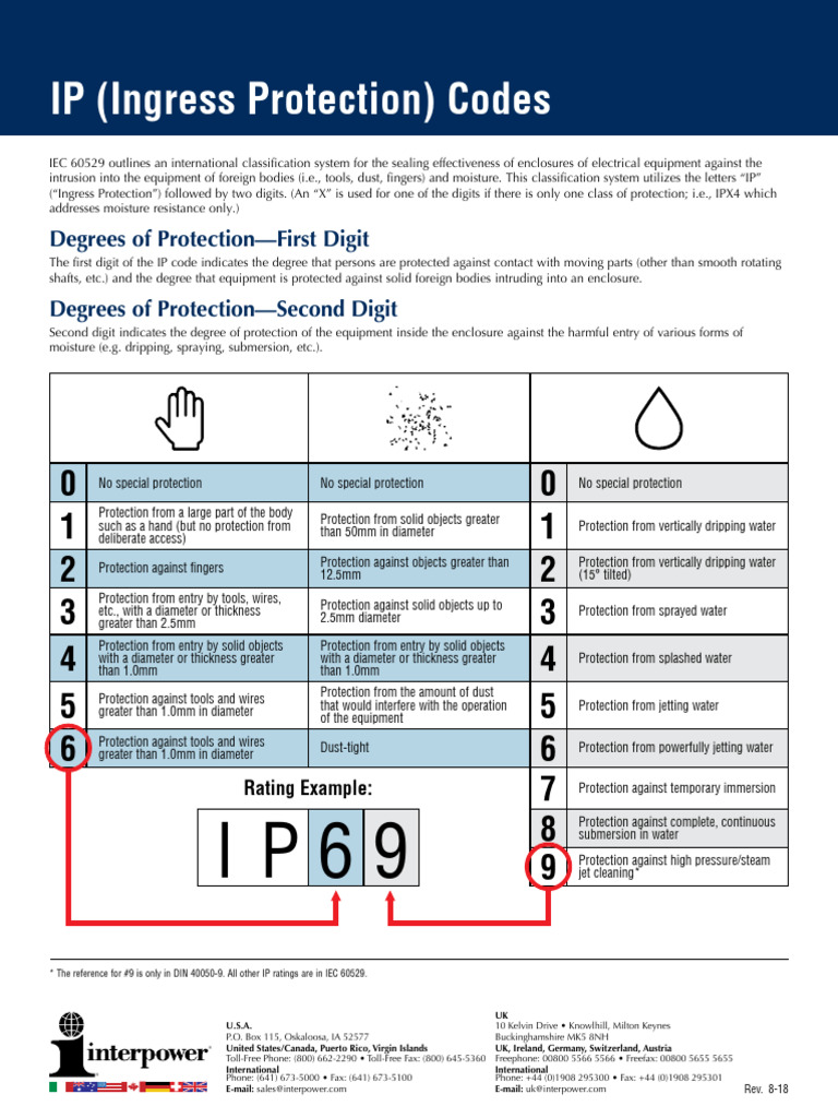 Ingress Protection Chart | PDF | International Electrotechnical Commission | Electrical Engineering
