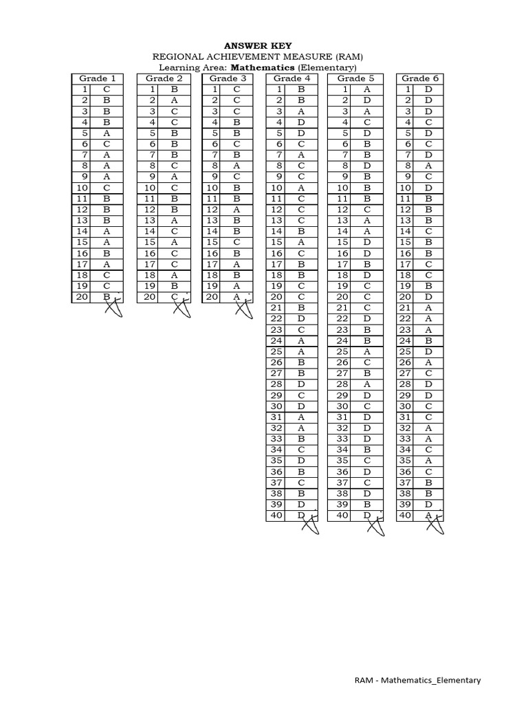 Elem - RAM Answer Key Mathematics | PDF