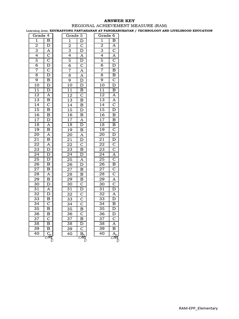 Elem - RAM Answer Key EPP | PDF