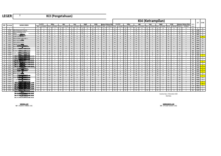 Legger Kls 3 | PDF