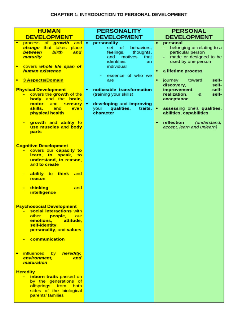 Chapter 1 -Introduction to Per_dev | PDF