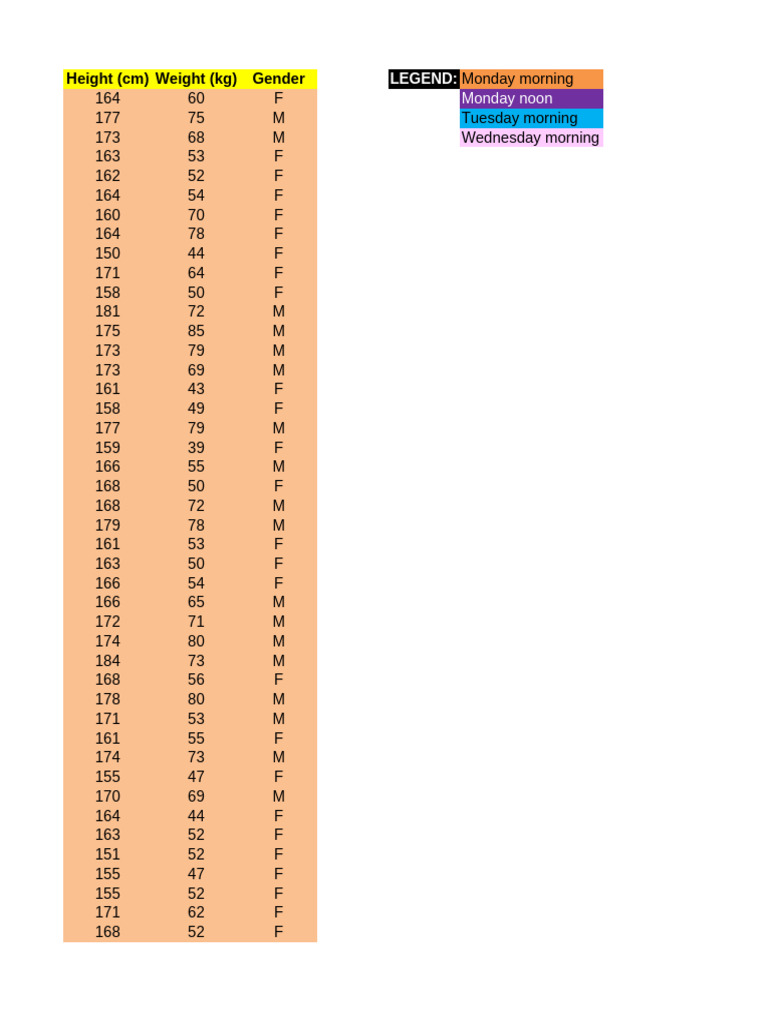 9 January Human Heights & Weights 2024 | PDF | Errors And Residuals ...