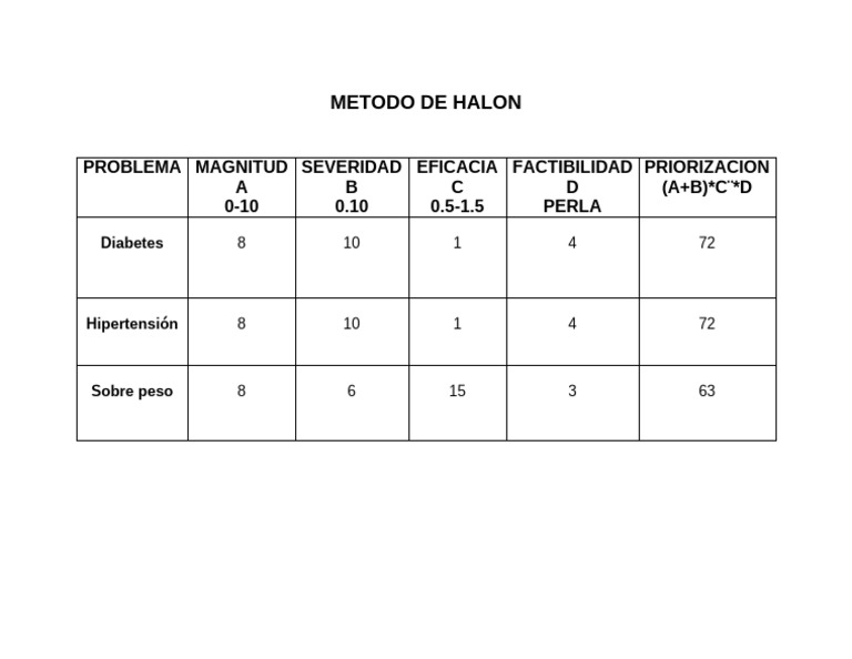 Metodo de Halon | PDF