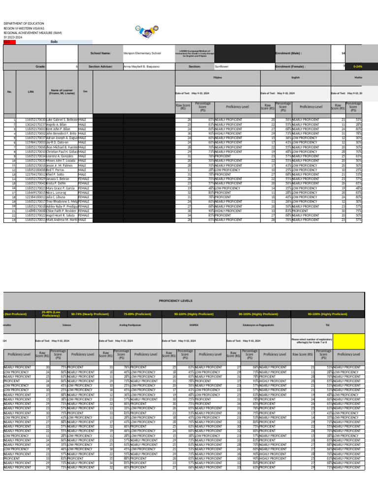 Class Scoresheet Grade 6 Sunflower EDITED | PDF