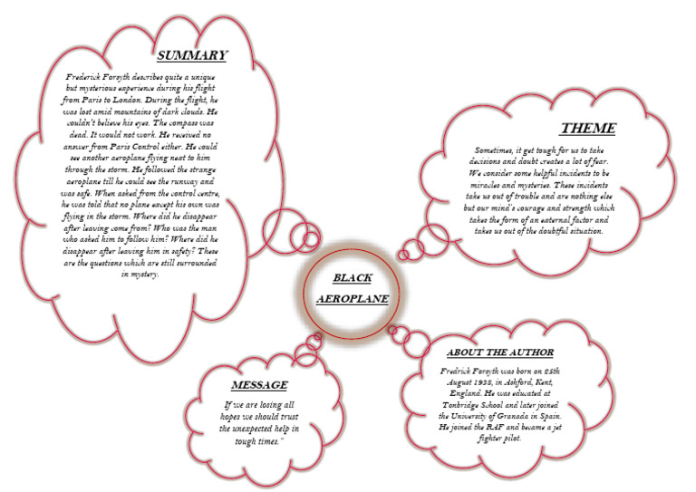 BLACK AEROPLANE MIND MAP (1) | PDF