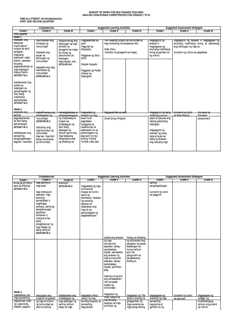 AP GR 123 (1ST - 2ND QUARTER) - MG BOW (1) Conv | PDF
