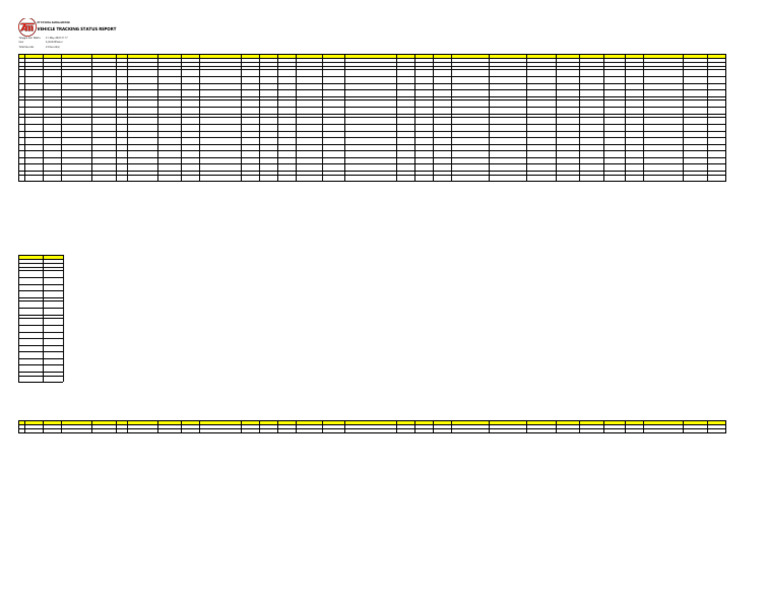 Vehicle Tracking Status Report | PDF