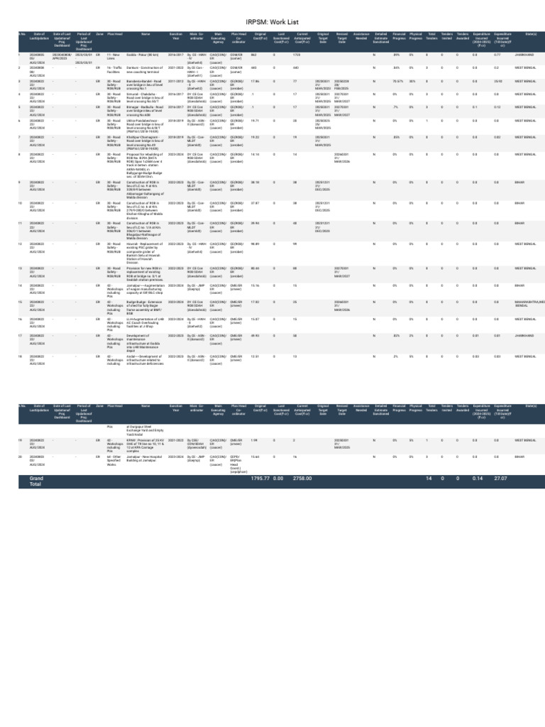 IRPSM Work List (1) | PDF