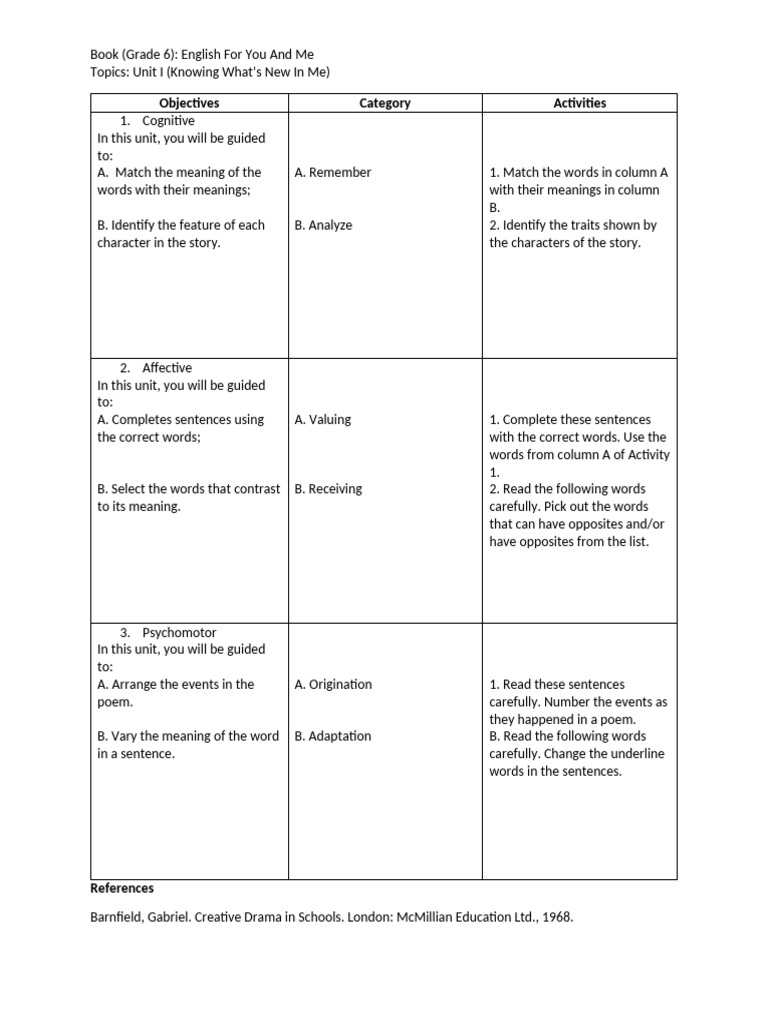 ELE16 Lesson Plan Objectives | PDF