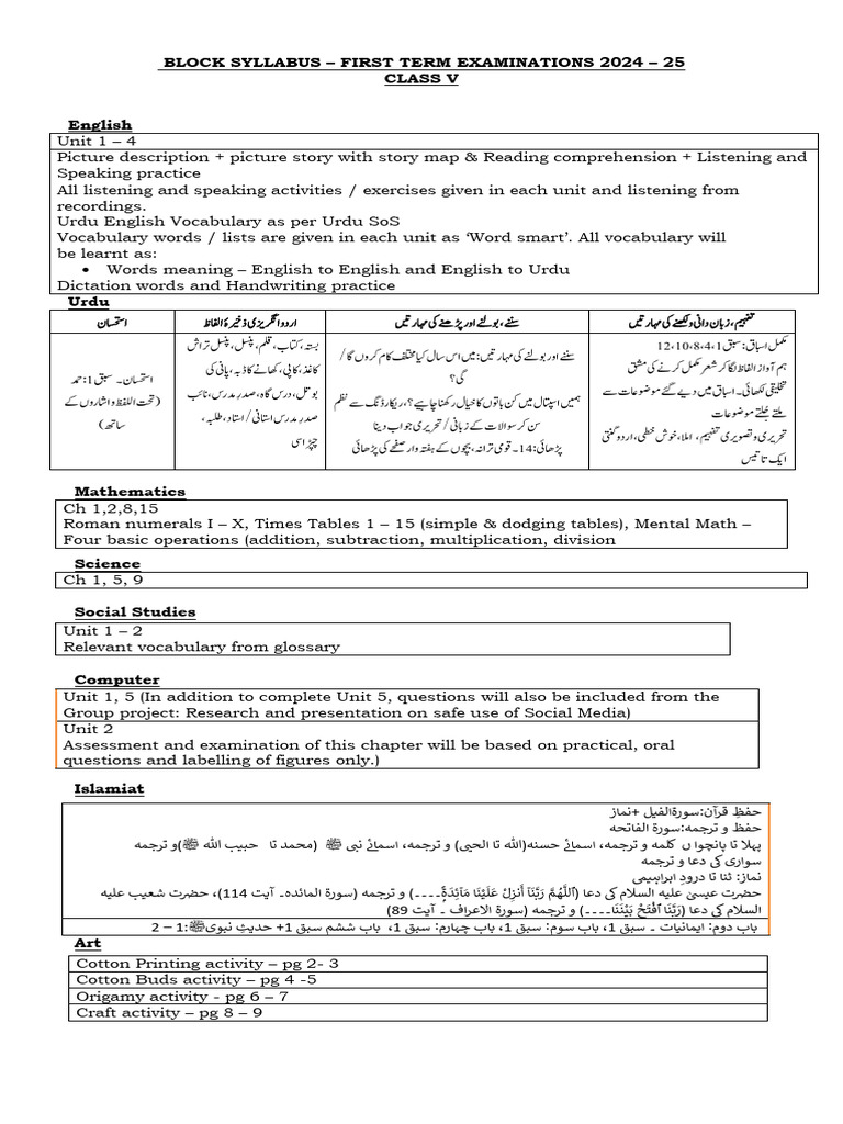 Block Syllabus Class V - First Term Exam 2024 - 25 | PDF