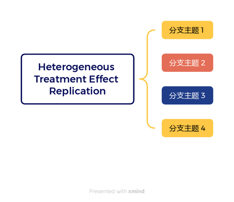 Heterogeneous Treatment Effect Replication Pdf