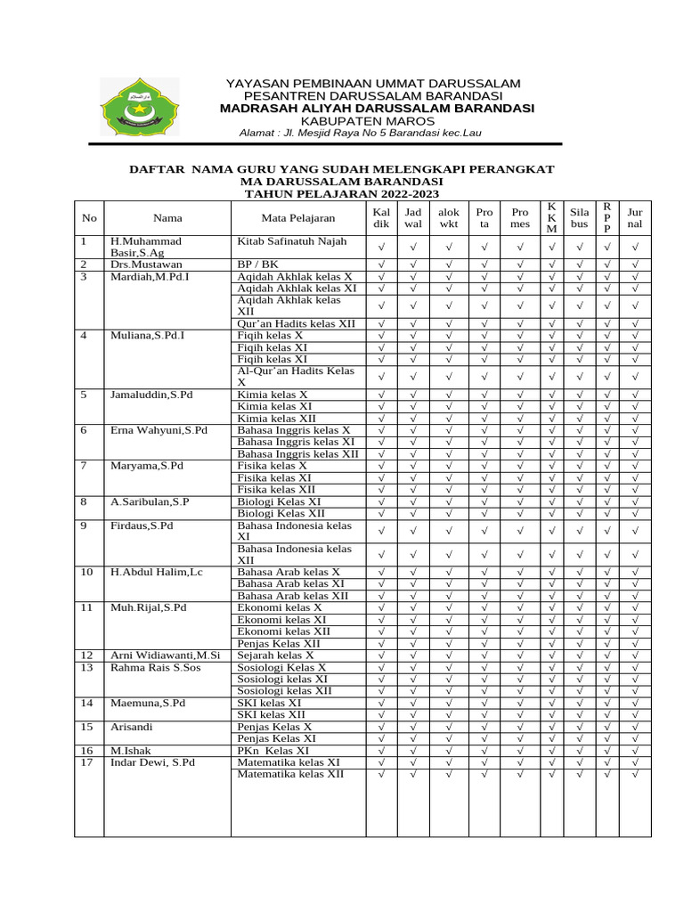 BERKAS EDM ERKAm 2022 | PDF