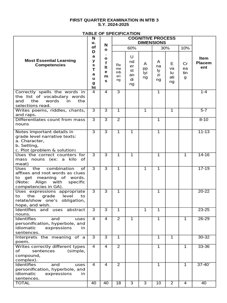 MTB 3 Q1 | PDF