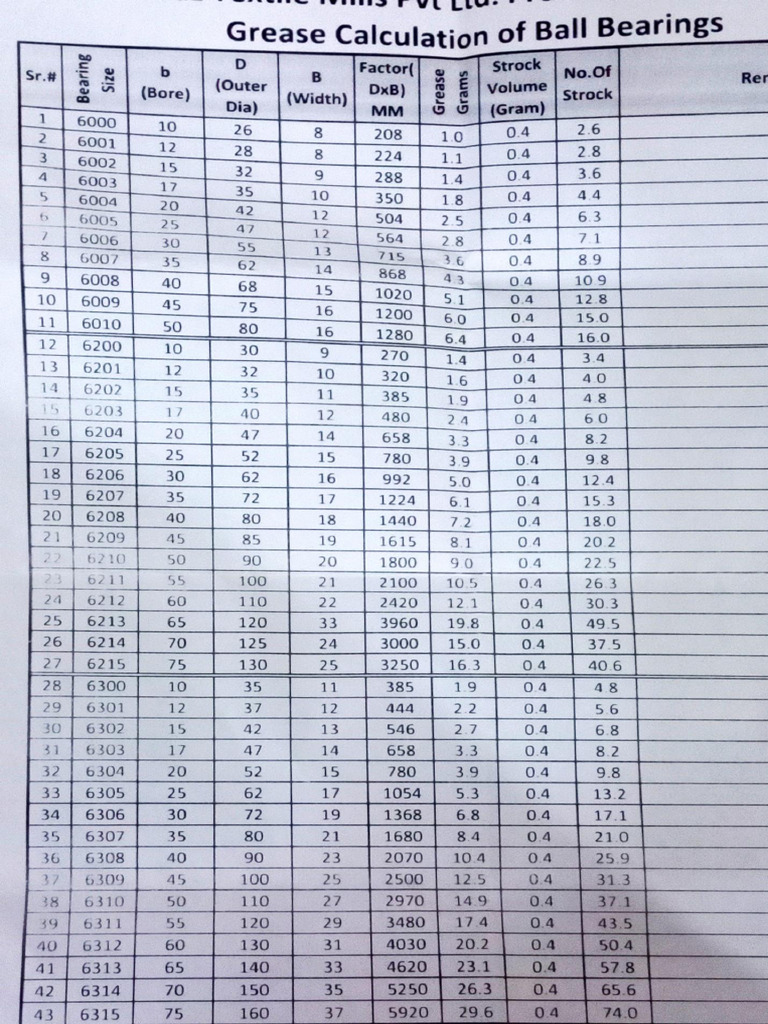 Ball Bearing Size and Number | PDF