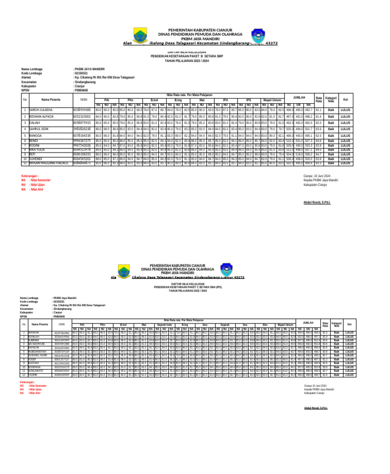 PKBM Jaya Mandiri Rekap Nilai Kelulusan 2024 PKT B Dan C | PDF