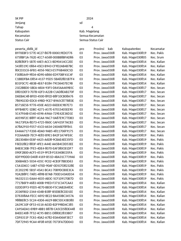 PIP Tahun 2024 SD 4 Kab. Magelang Semua Kecamatan Semua Status Cair 20240402 | PDF