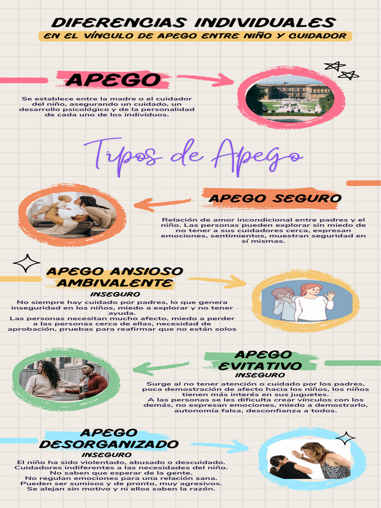 Tipos de Apegos | PDF