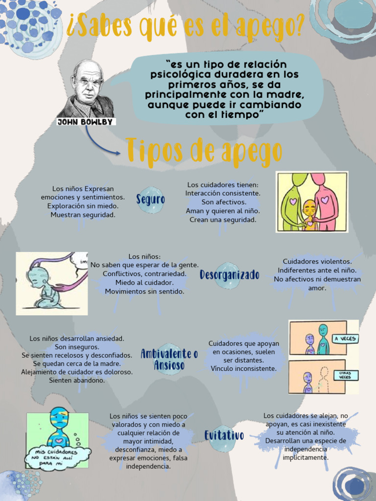 Tipos de Apego | PDF