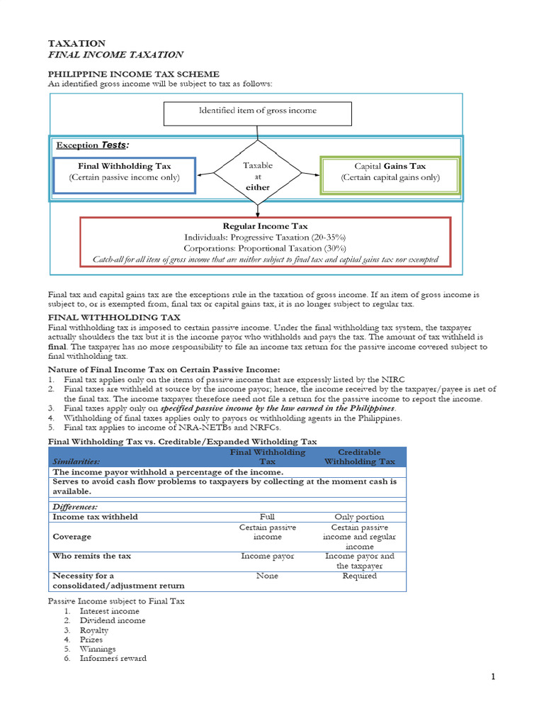 Module 5 Final Income Taxation | PDF | Taxes | Business