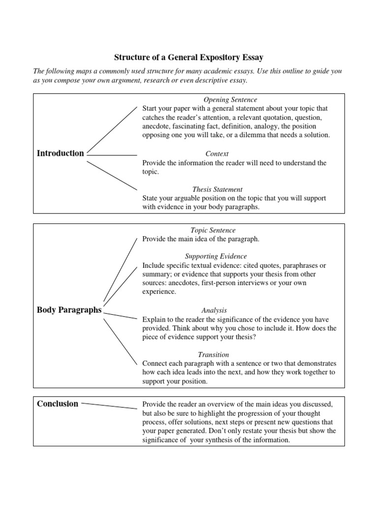 Writing Homework - Structure of a General Expository Essay | PDF