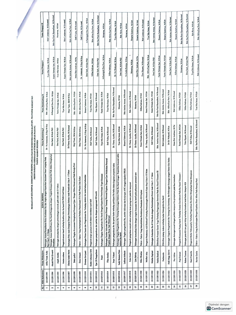 SK Penguji Skripsi RPL | PDF
