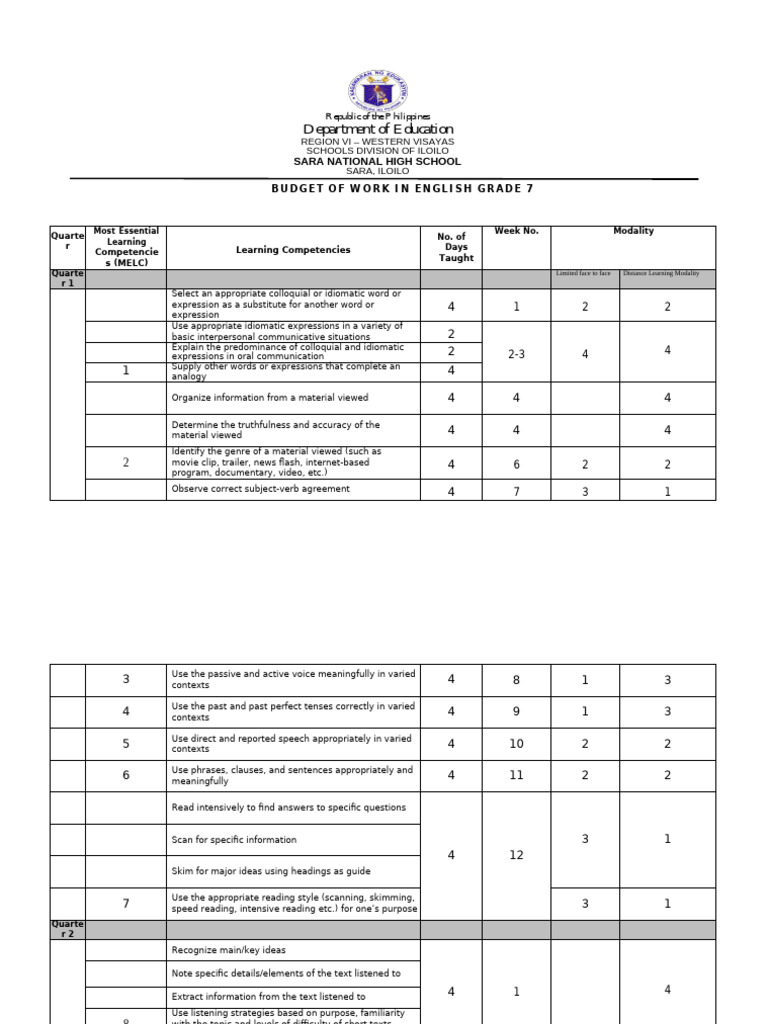 SAMPLE BOW in English 7 | PDF
