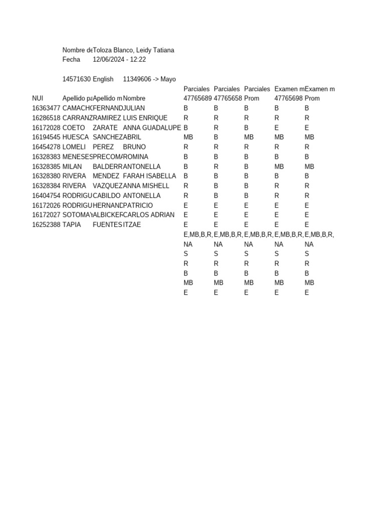 Evaluación Ingl S 1 A Mayo | PDF