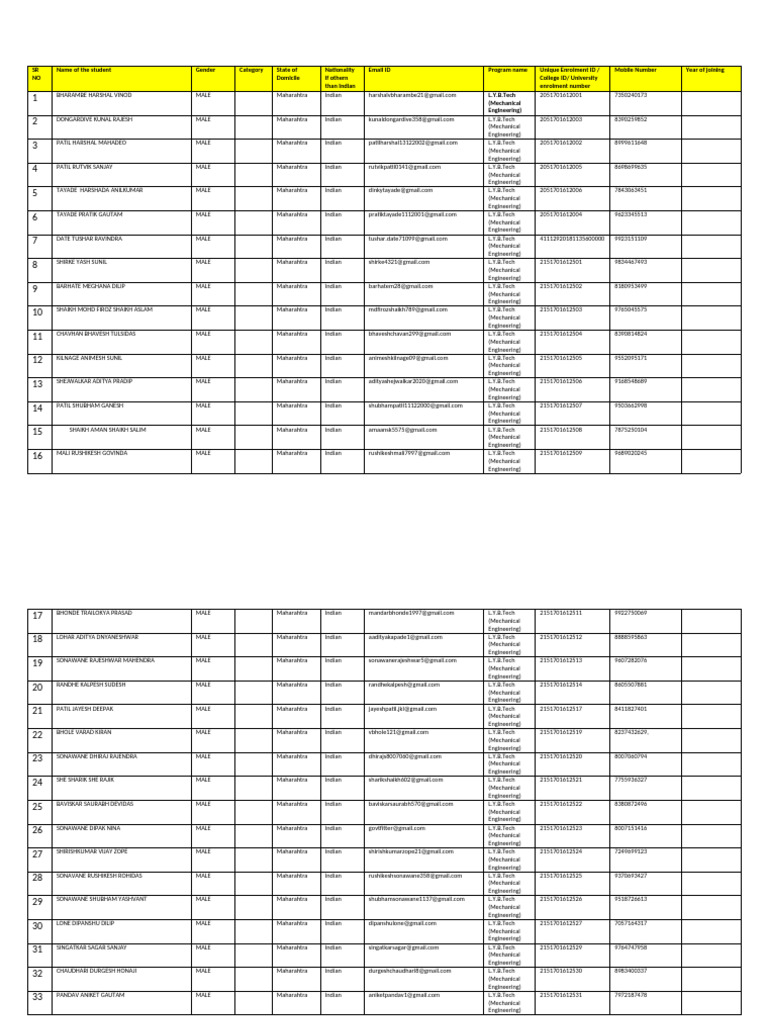 2023-24-All Roll List | PDF