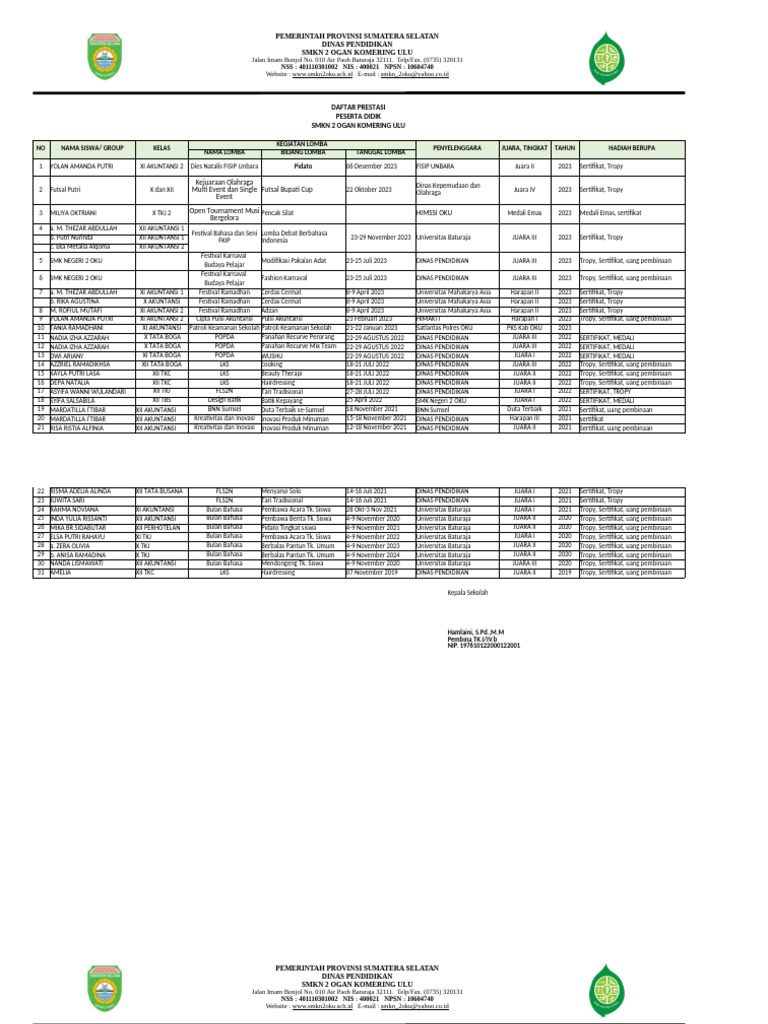 Daftar Prestasi Siswa 2023 | PDF