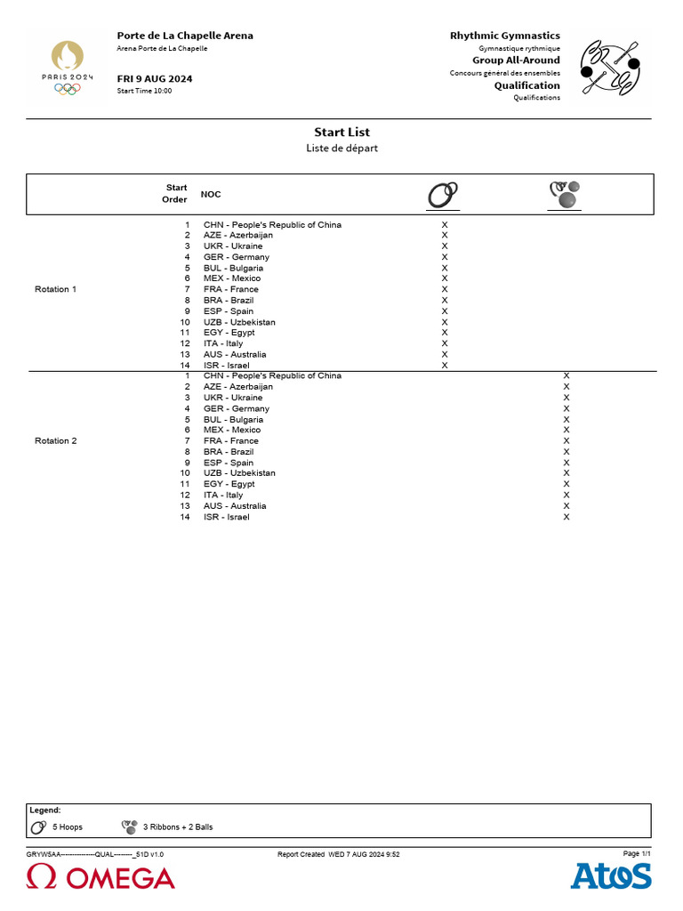 Group Qualification Start List | PDF