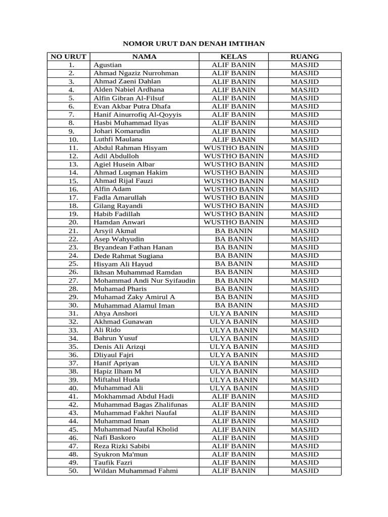 Denah Imtihan 2024-2025 | PDF