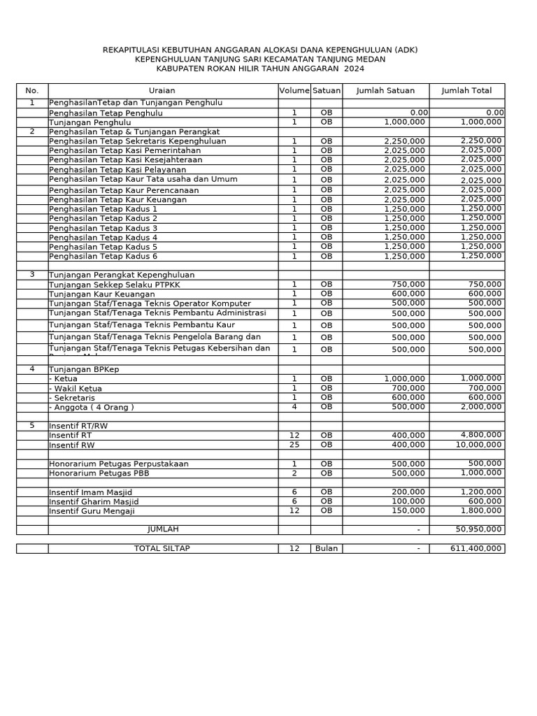 Rekap Silpa Tahun 2024 | PDF