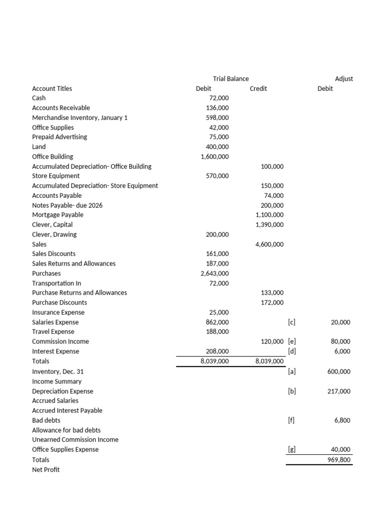 CLEVER_Acctg-Cycle_Mdsg | PDF