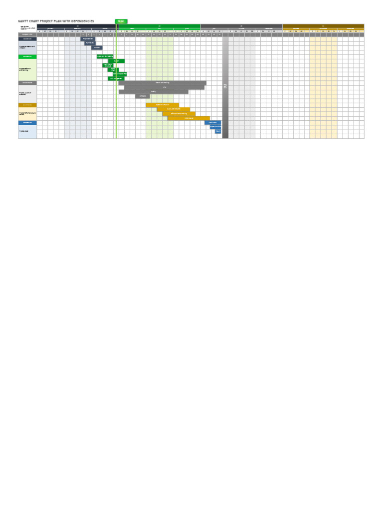 IC Gantt Chart Project Plan With Dependencies 11422 | PDF