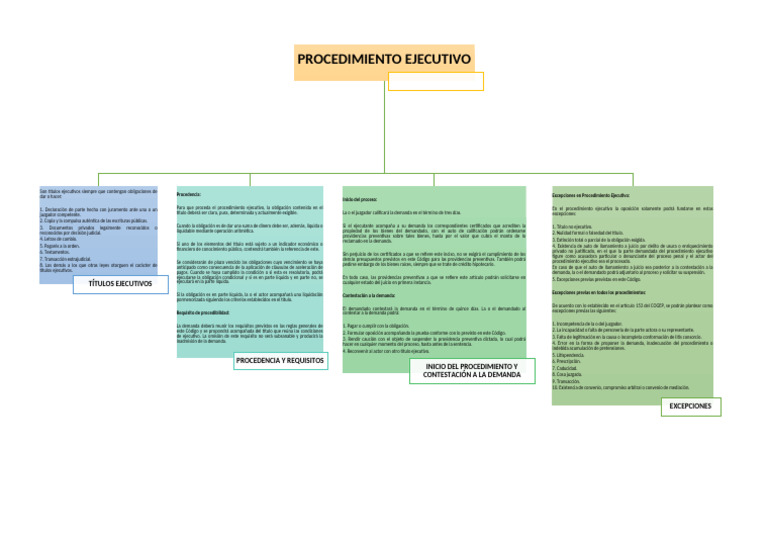 Cuadro Sinóptico Procedimiento Ejecutivo | PDF