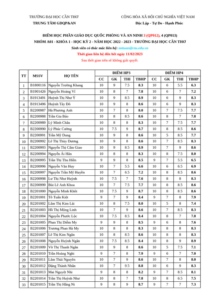 Diem HP 3 4 Khoa 1 HK2 K48 DHCT 22 23 | PDF