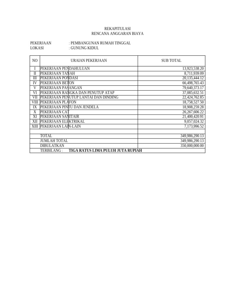 Rab Rumah Tinggal | PDF