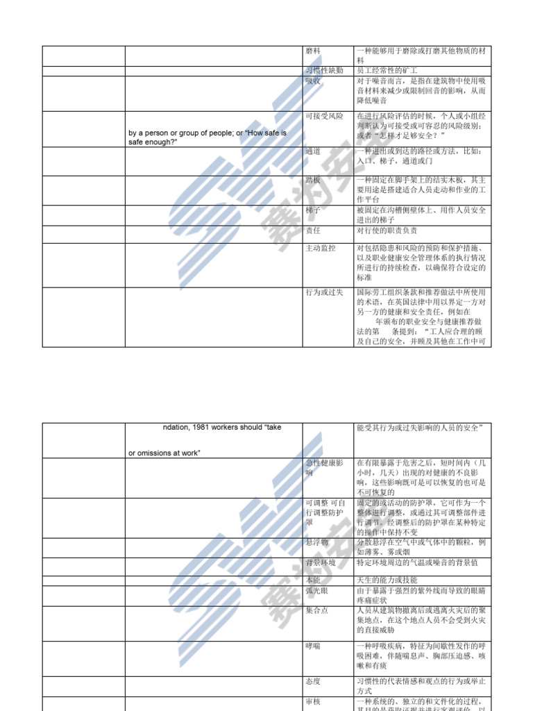 4 Glossary of Terms March 09 (5) - SN Amend (Final) | PDF