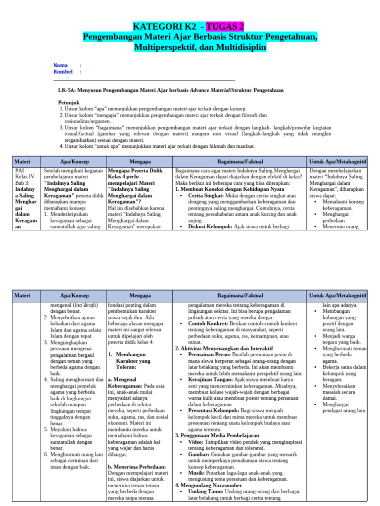 Contoh K2 - Tugas 2 - Pengembangan Materi Ajar Berbasis Struktur ...