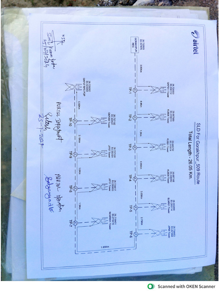 Gorakhpur Route-509 Signoff SLD | PDF