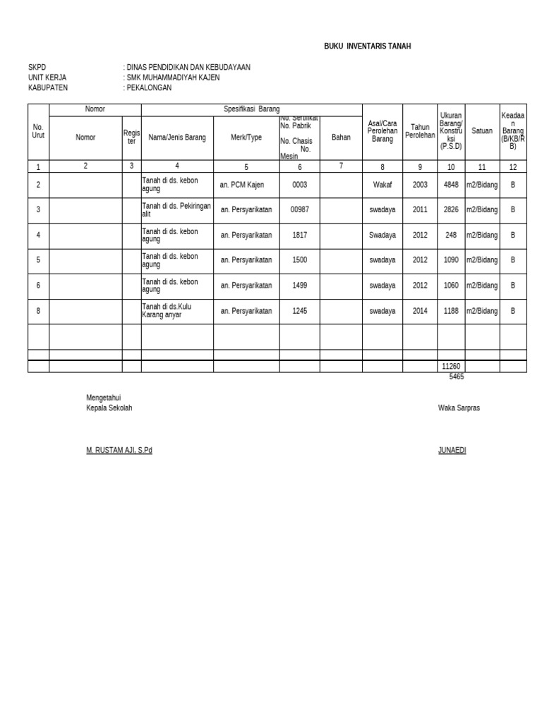 Buku Inventaris Sarpras PK Heri | PDF