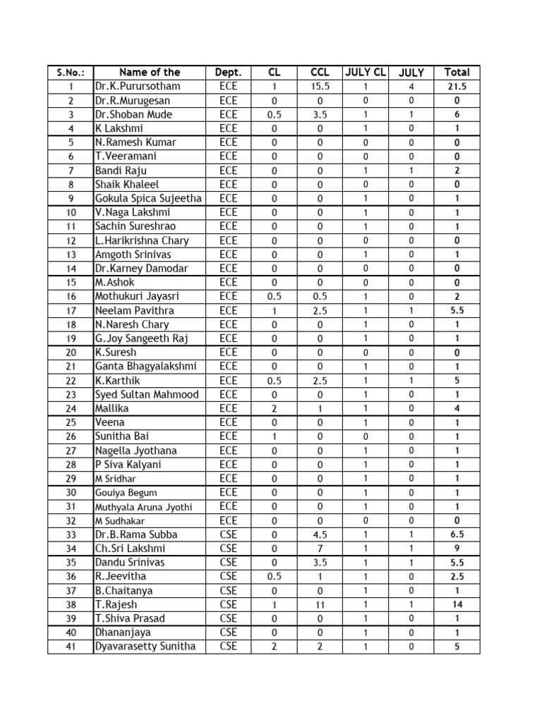 CL-CCL Report | PDF