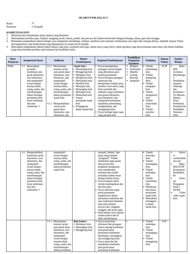 Kelas 5 - Silabus Ganjil K13 PJOK | PDF | Indonesia | Mixed Martial Arts Styles