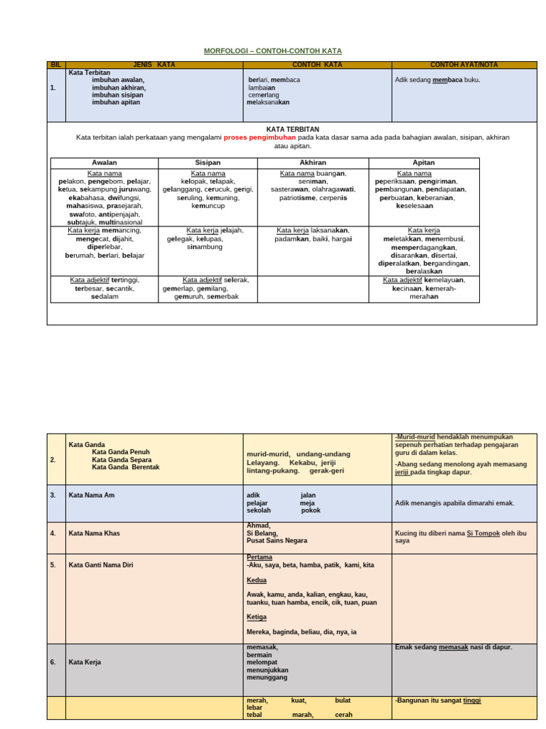 Nota Morfologi - Jenis Kata | PDF