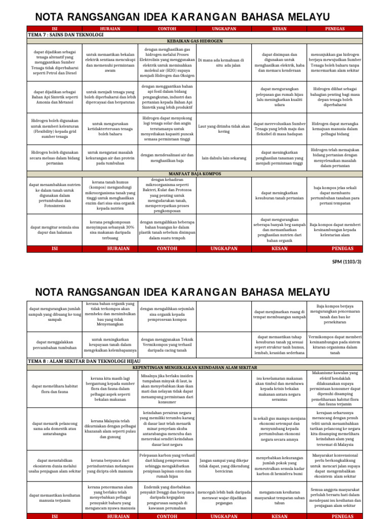 Nota Bertutur Tema 7-18 | PDF