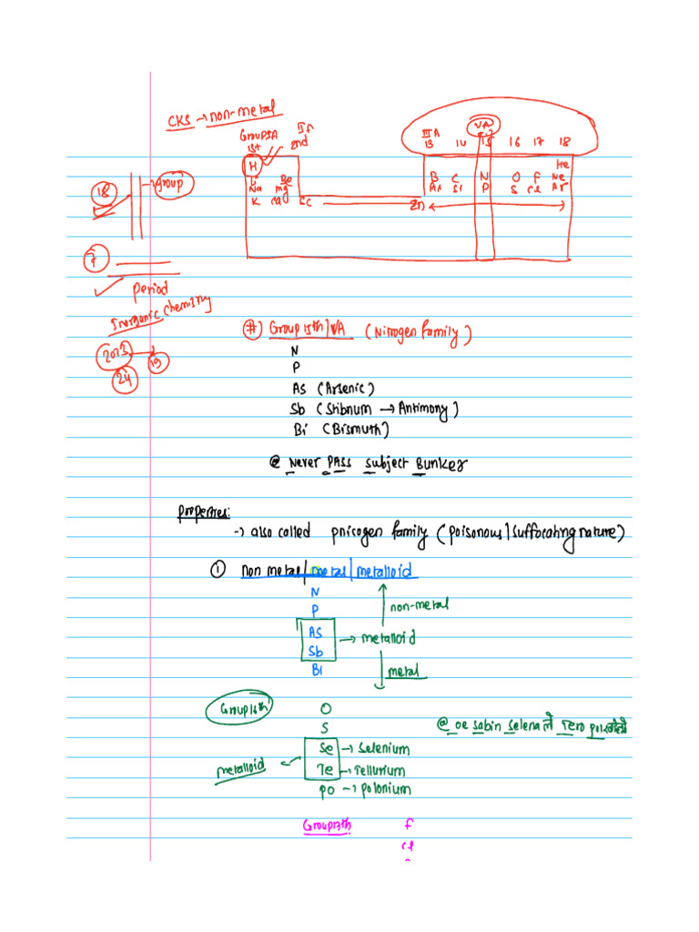 D01 Non-Metal by Cks Sir | PDF